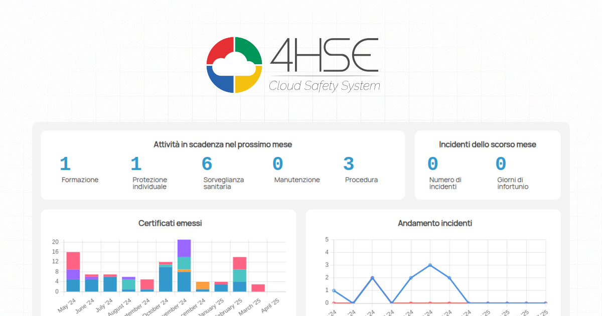 4HSE - Cloud HSE Software for Workplace Safety